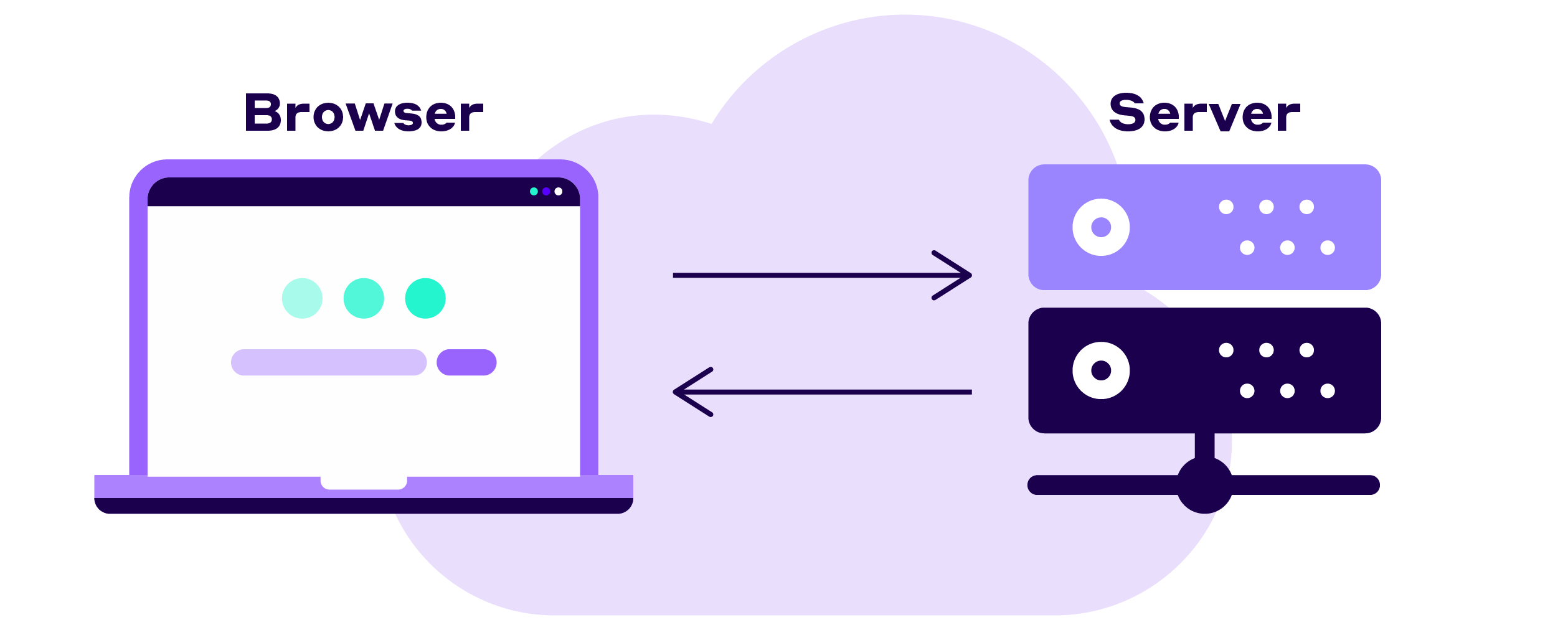 How To Avoid Enormous Network Payloads The Smart Way
